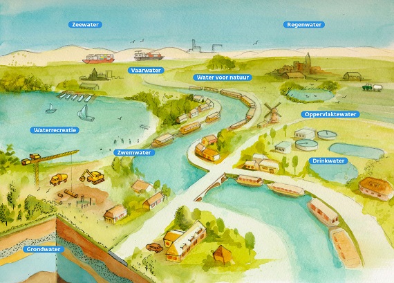 Water in Noord-Holland: wie doet wat?